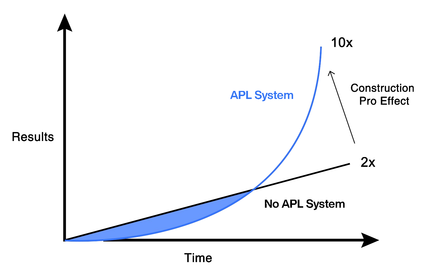 Construction Pro Landing Page V2 – Construction Mastery